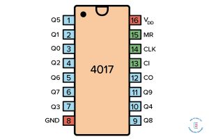IC 4017 là gì? Sơ đồ chân, đặc tính và cách sử dụng 4017 – Điện tử sáng tạo VN