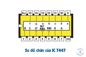 IC 7447 là gì? Sơ đồ chân, thông số kỹ thuật và nguyên lý hoạt động ...