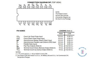 IC 74LS192 là gì? Sơ đồ chân, thông số, đặc tính và những ứng dụng ...