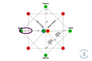 Matrix Destiny Chart là gì? Hướng dẫn các bước xem, cách đọc và ý nghĩa ...